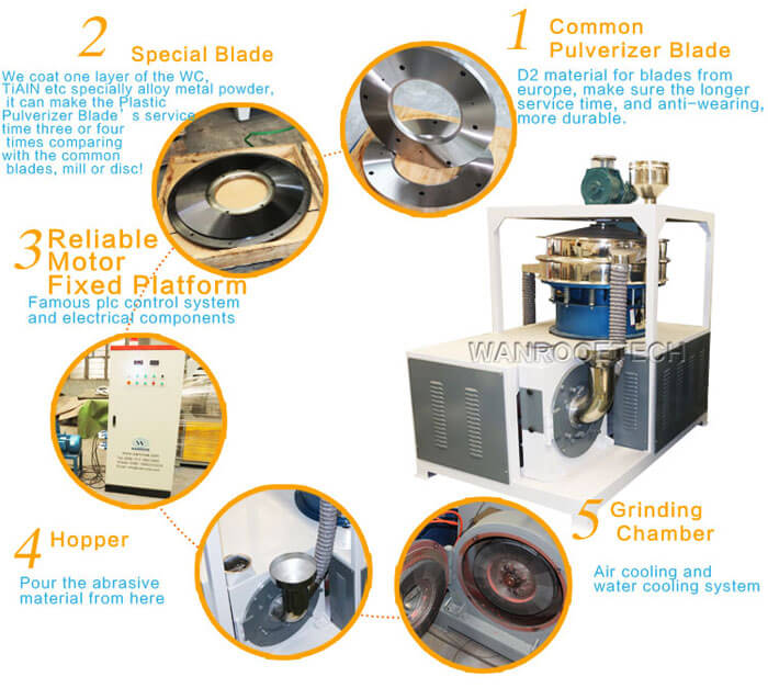 China Ultra-Fine Plastic Powder Making Machine Pulverizer - WANROOETECH